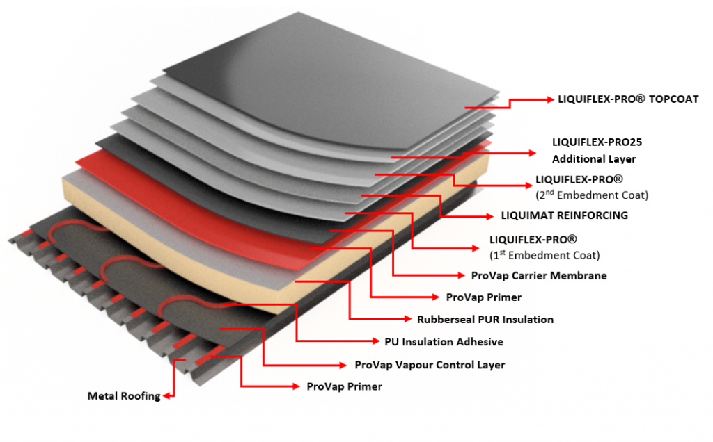 Warm Roof 25 Year System - Liquiflex Pro